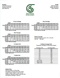 Estimating Tools – Colorado Steel Sash
